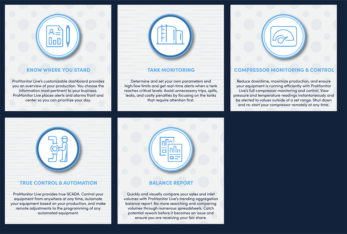 ProMonitor Live: Real-Time SCADA Monitoring